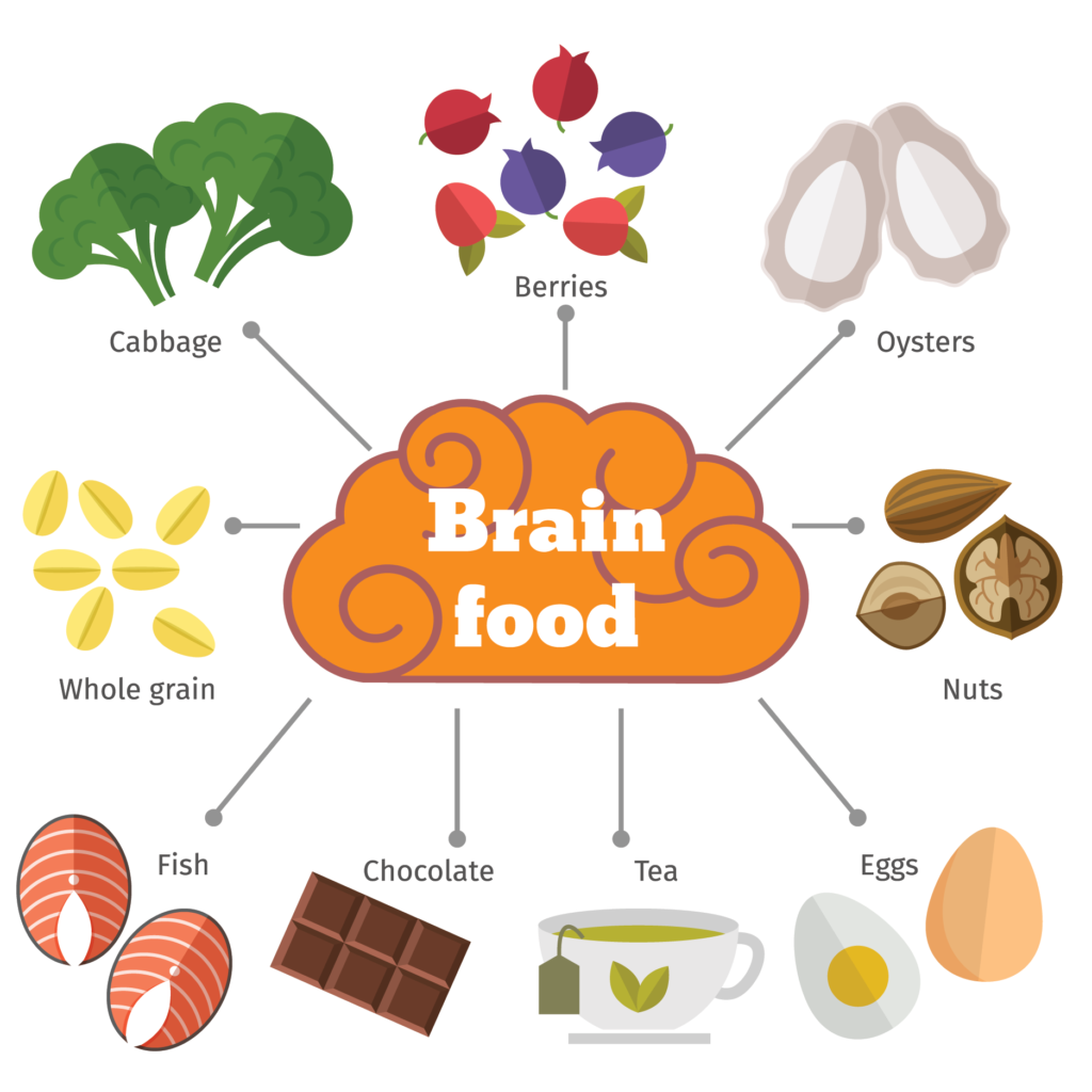 Healthy Choices, Healthy Brains - Homeland At Home